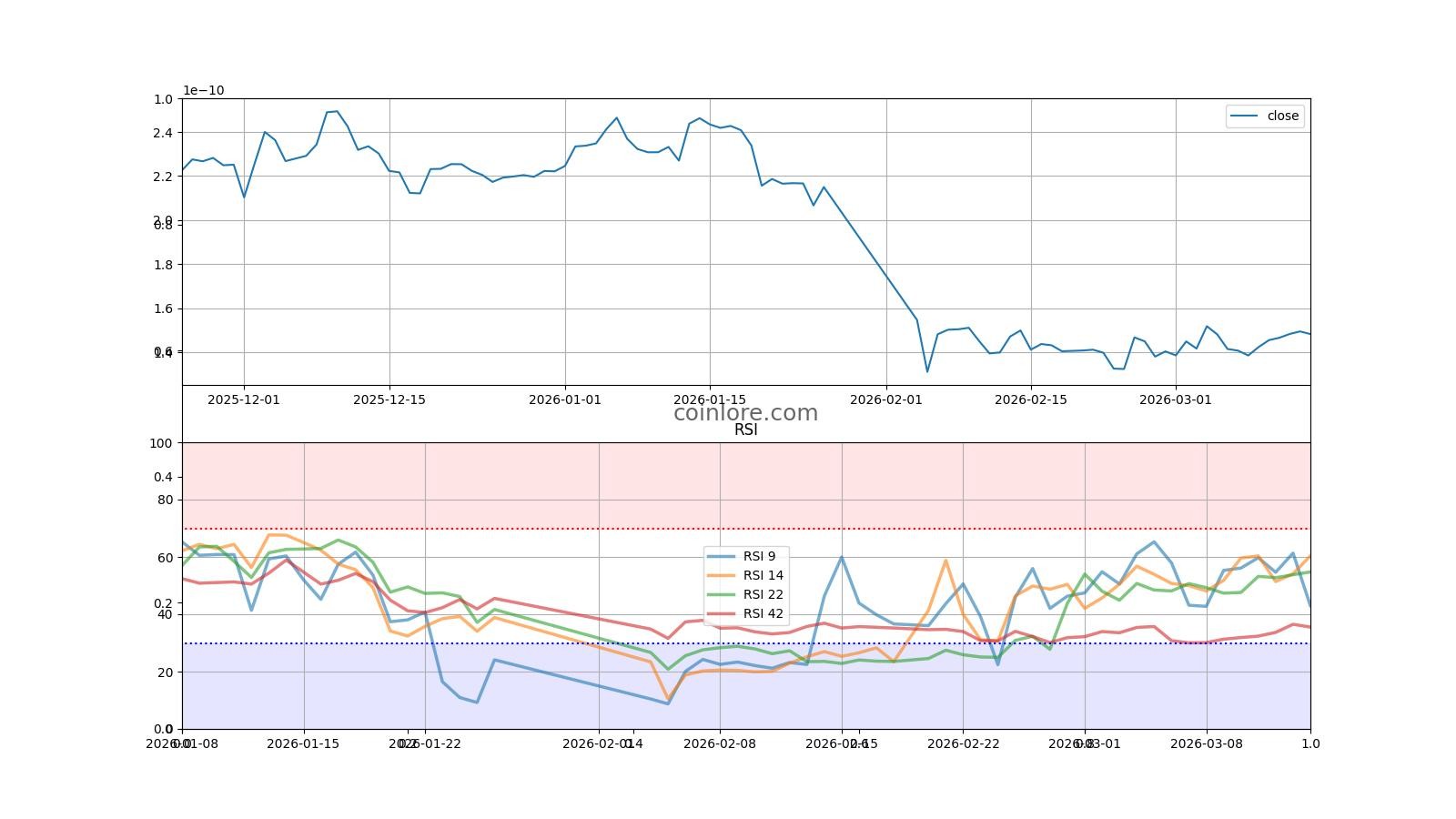 Fonzy RSI indicator