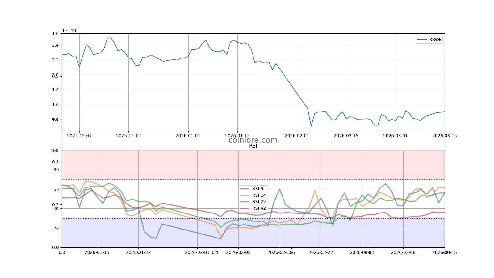 Fonzy RSI indicator