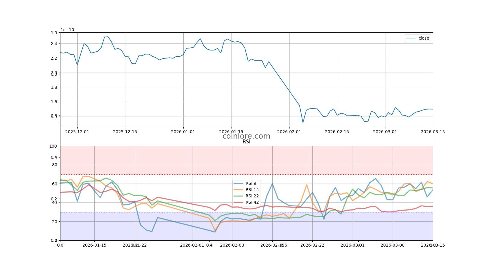 Fonzy RSI indicator