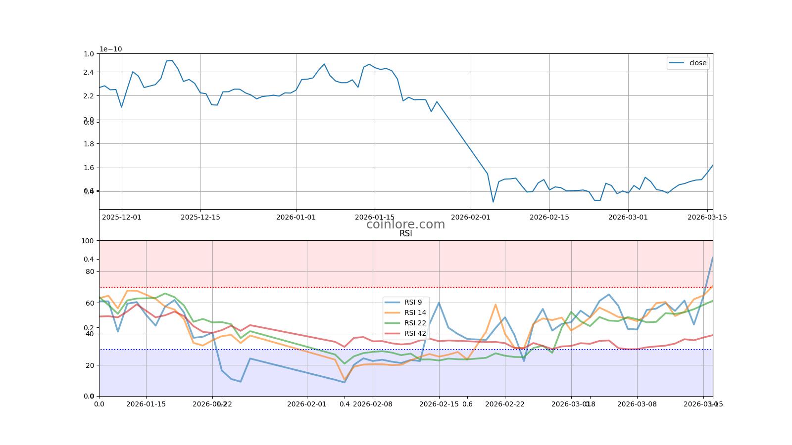 Fonzy RSI indicator