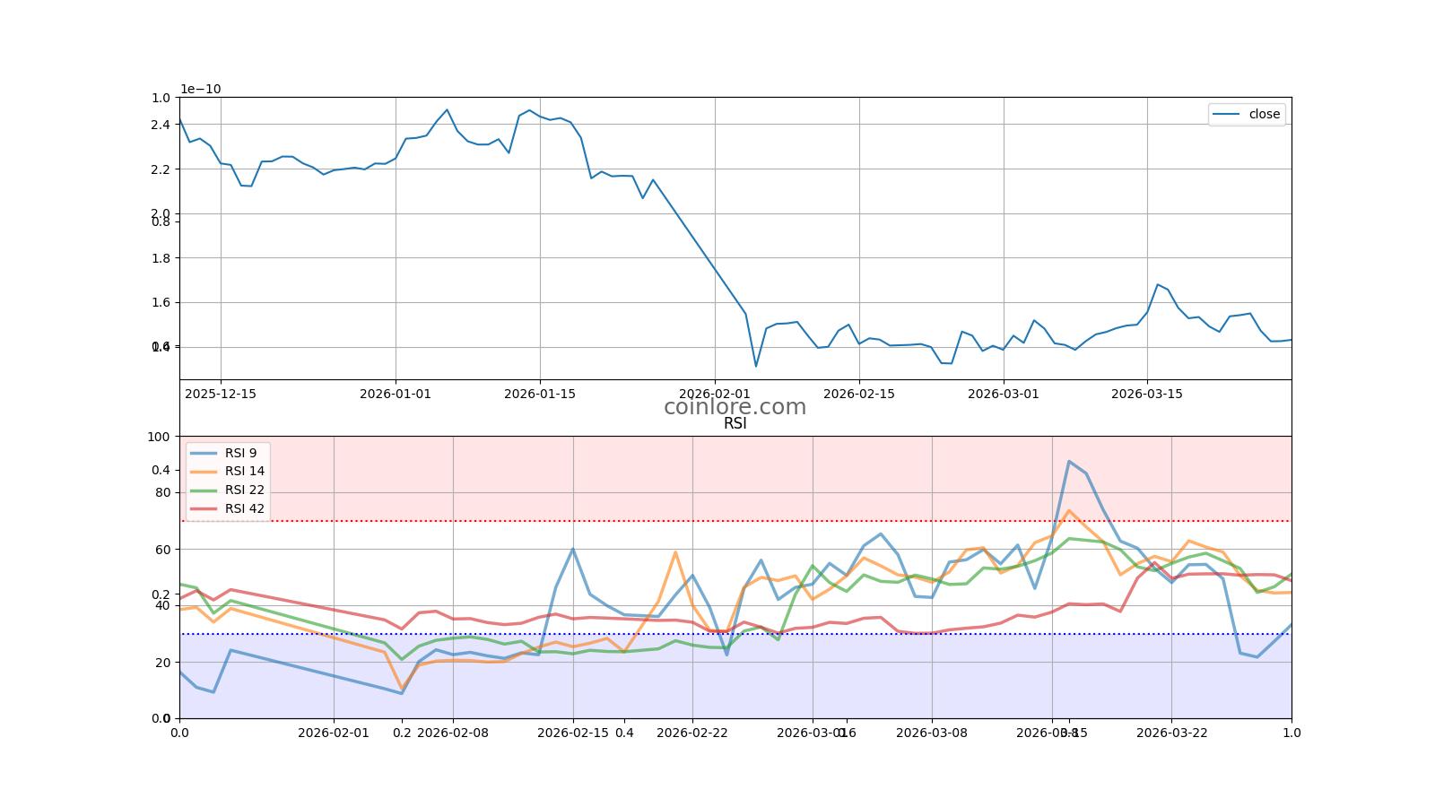 Fonzy RSI indicator
