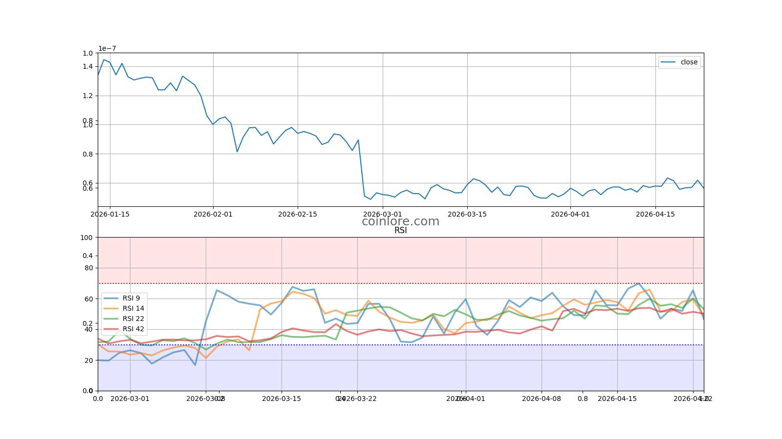 Foom RSI indicator