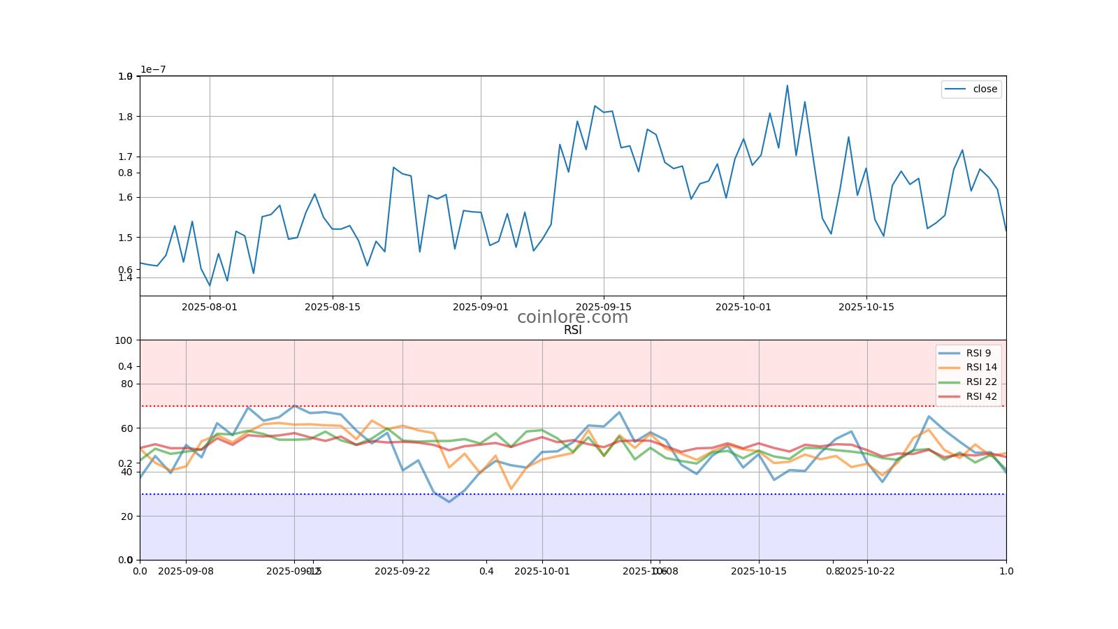 Foom RSI indicator