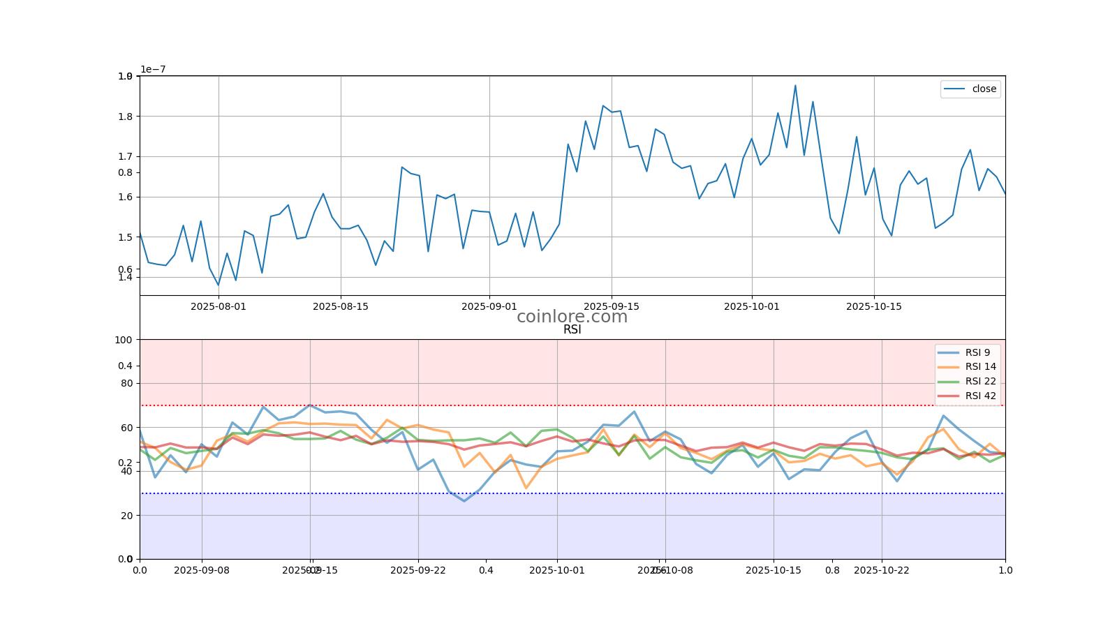 Foom RSI indicator