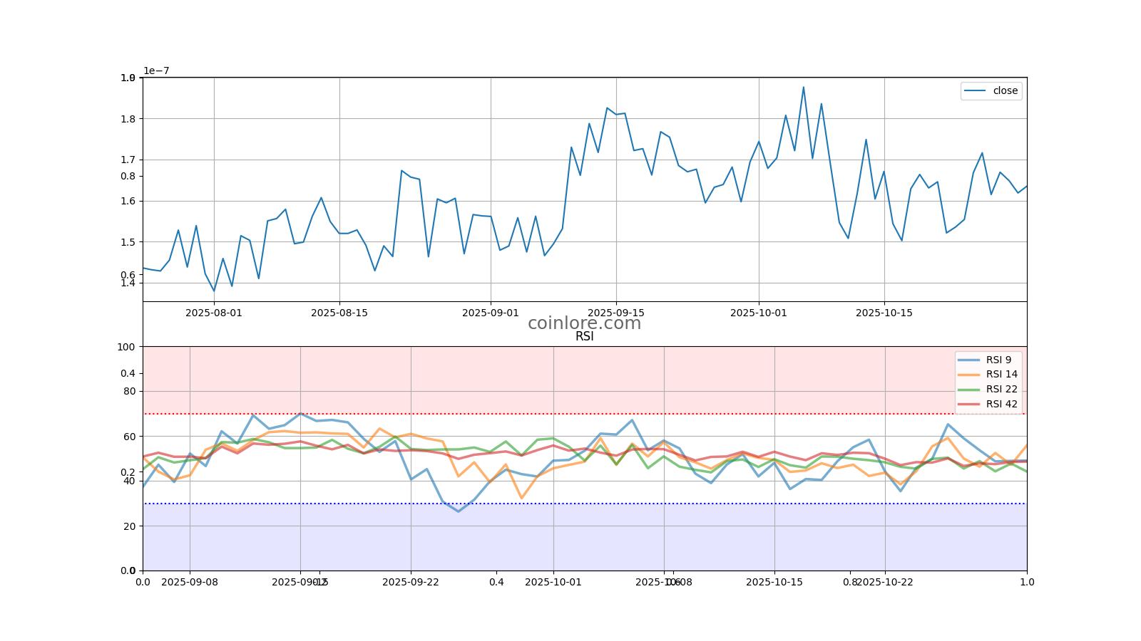 Foom RSI indicator