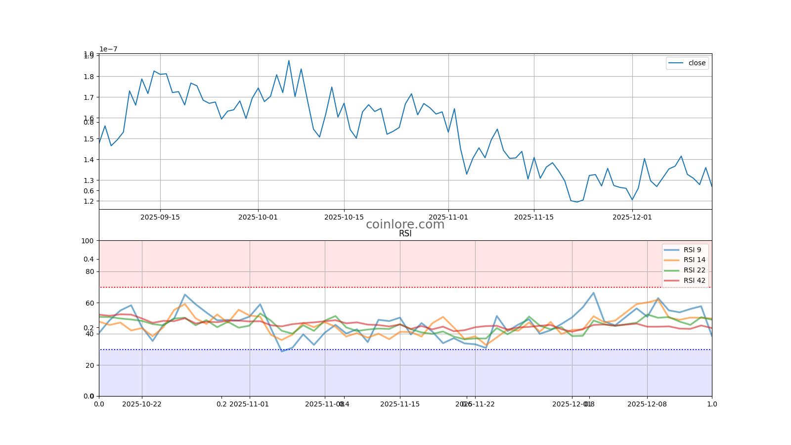Foom RSI indicator