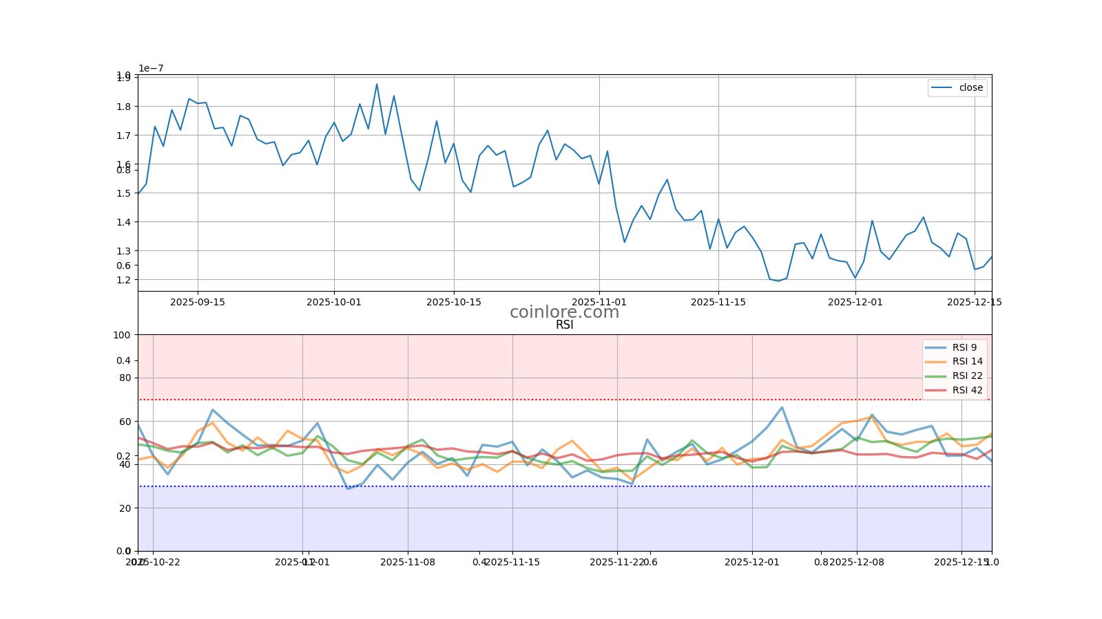 Foom RSI indicator