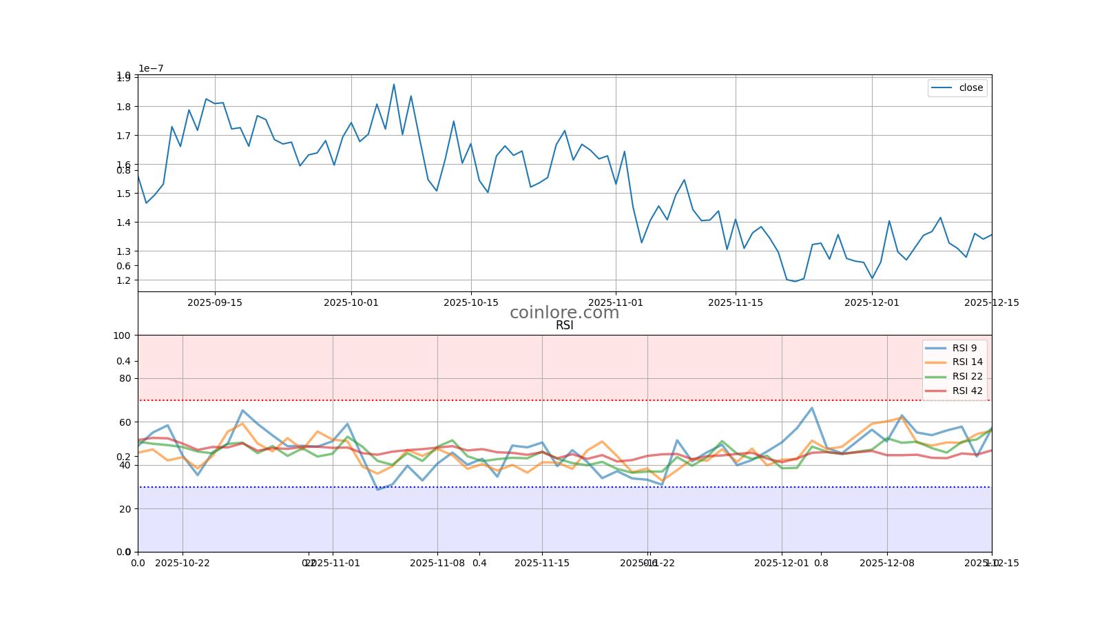 Foom RSI indicator