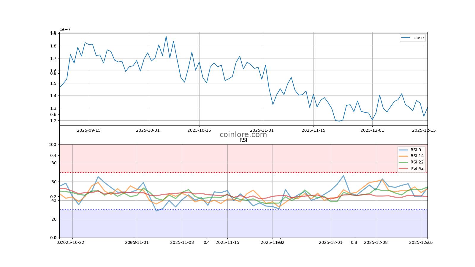 Foom RSI indicator