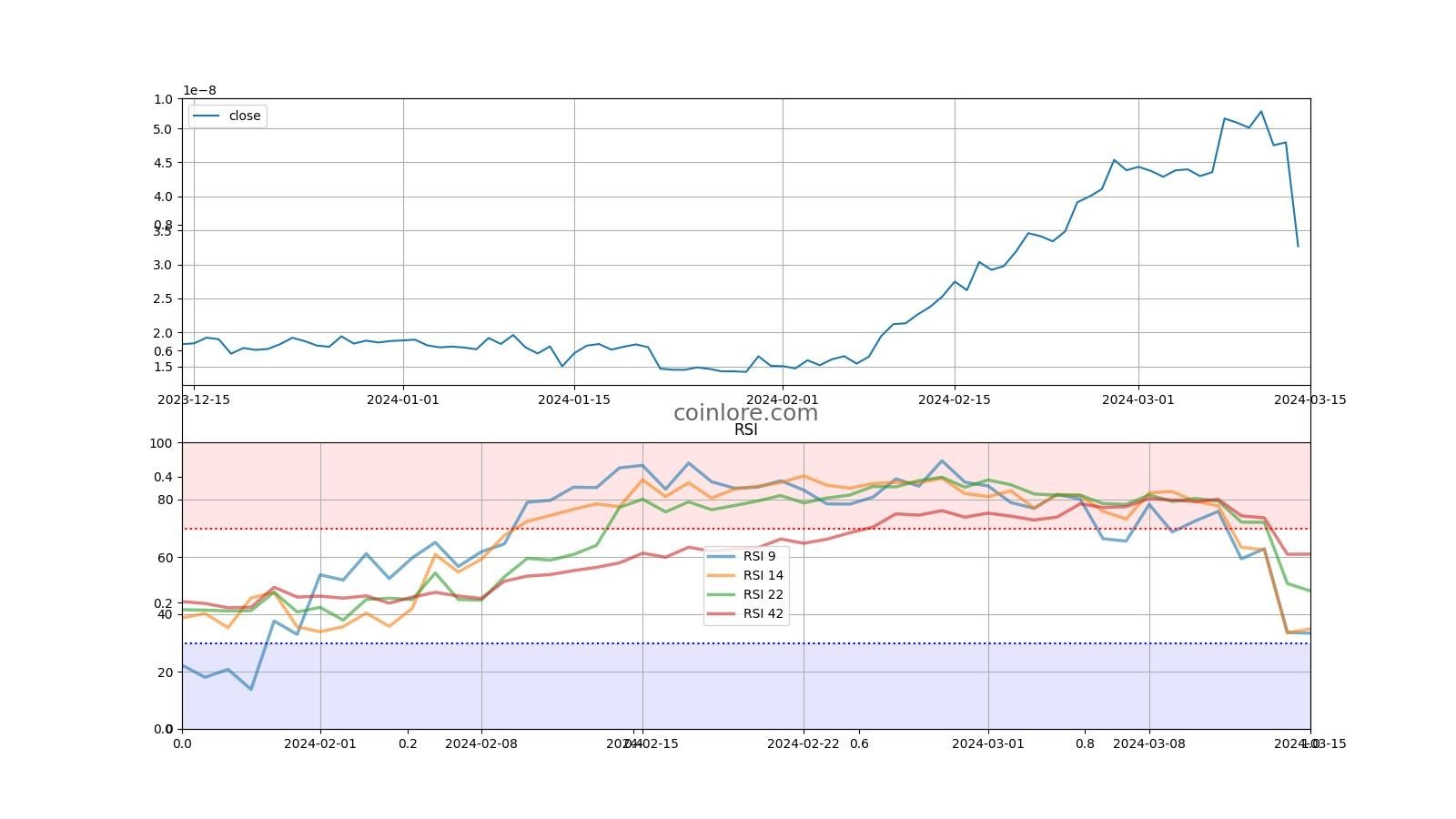 Foom RSI indicator
