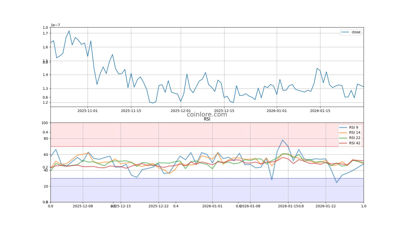 Foom RSI indicator