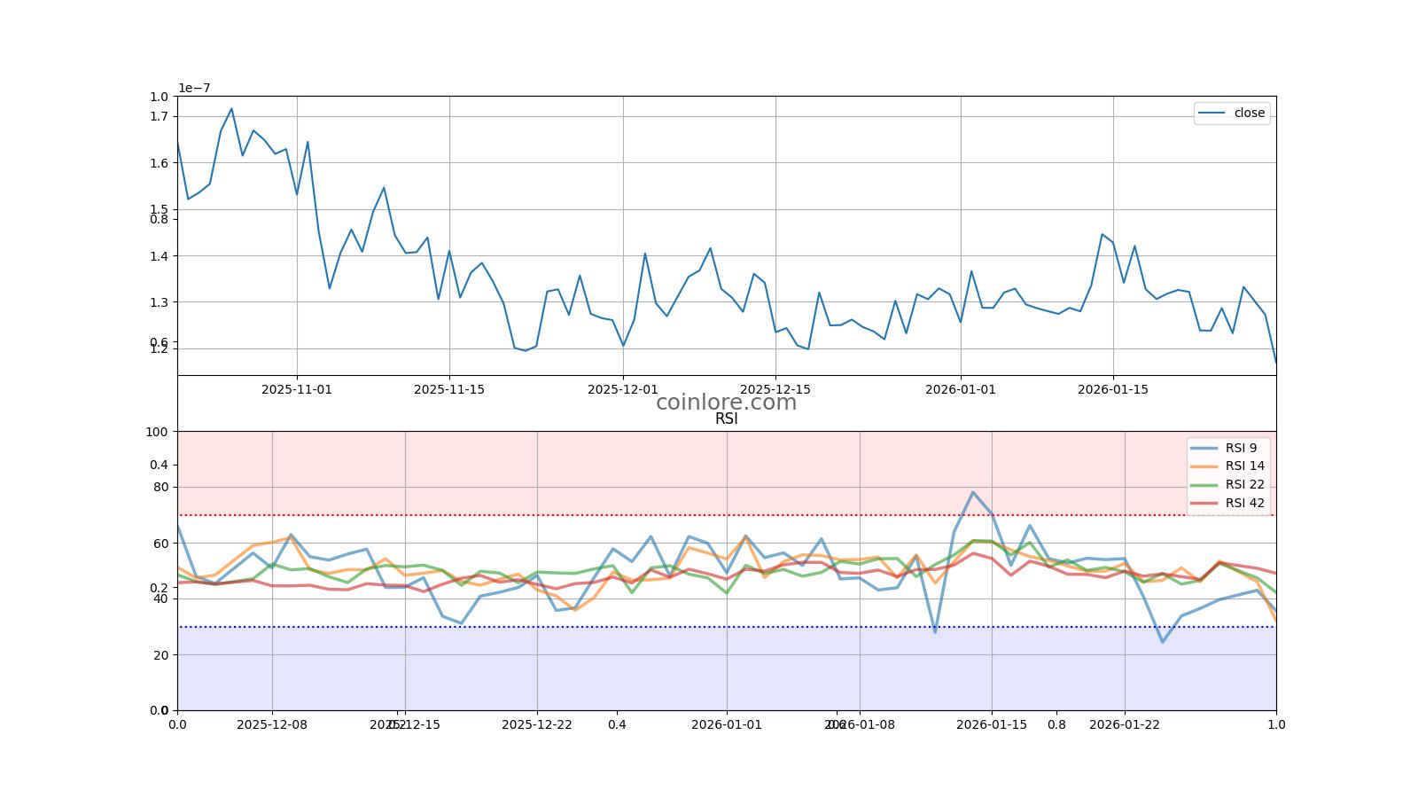 Foom RSI indicator