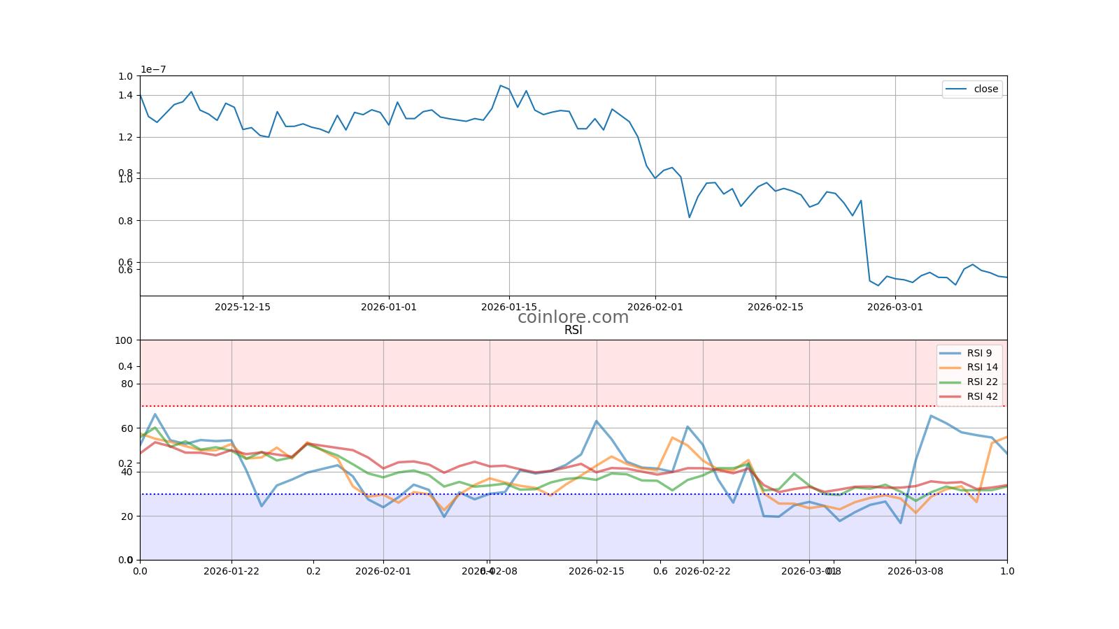 Foom RSI indicator