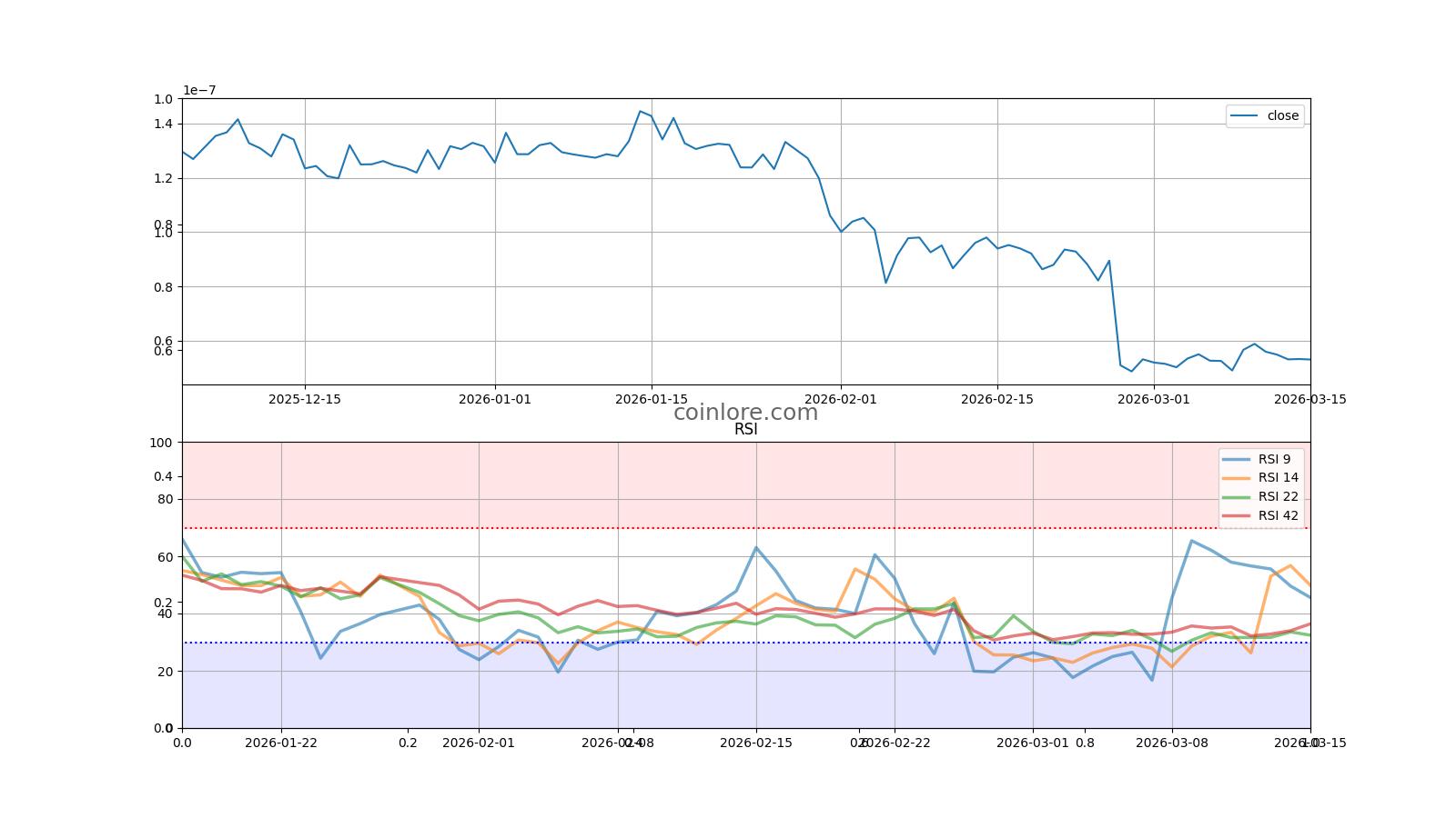 Foom RSI indicator