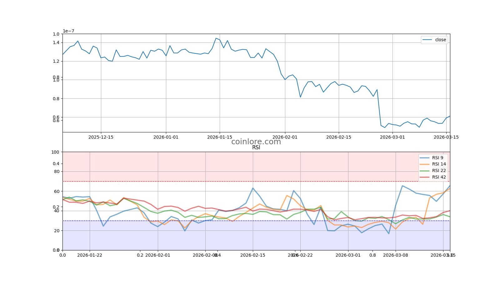 Foom RSI indicator