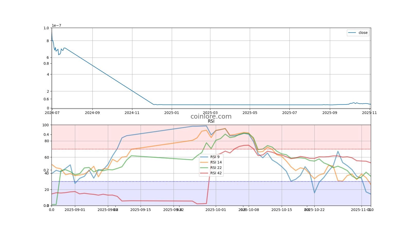 Football Stars RSI indicator