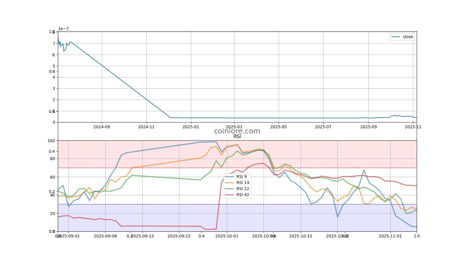 Football Stars RSI indicator