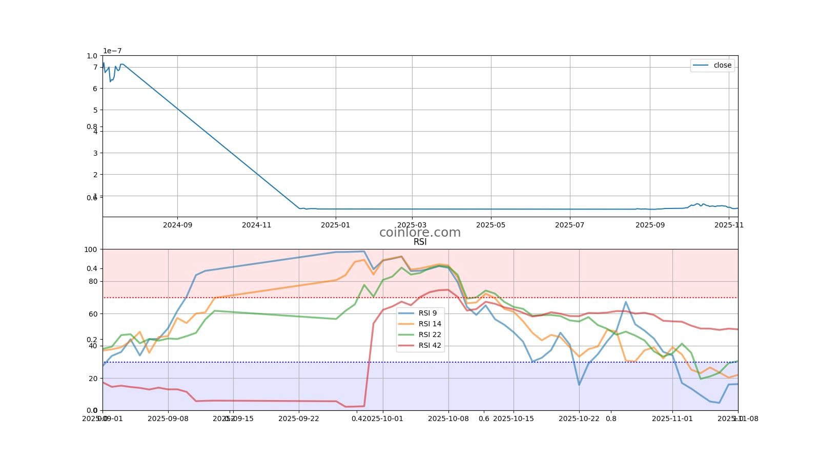 Football Stars RSI indicator