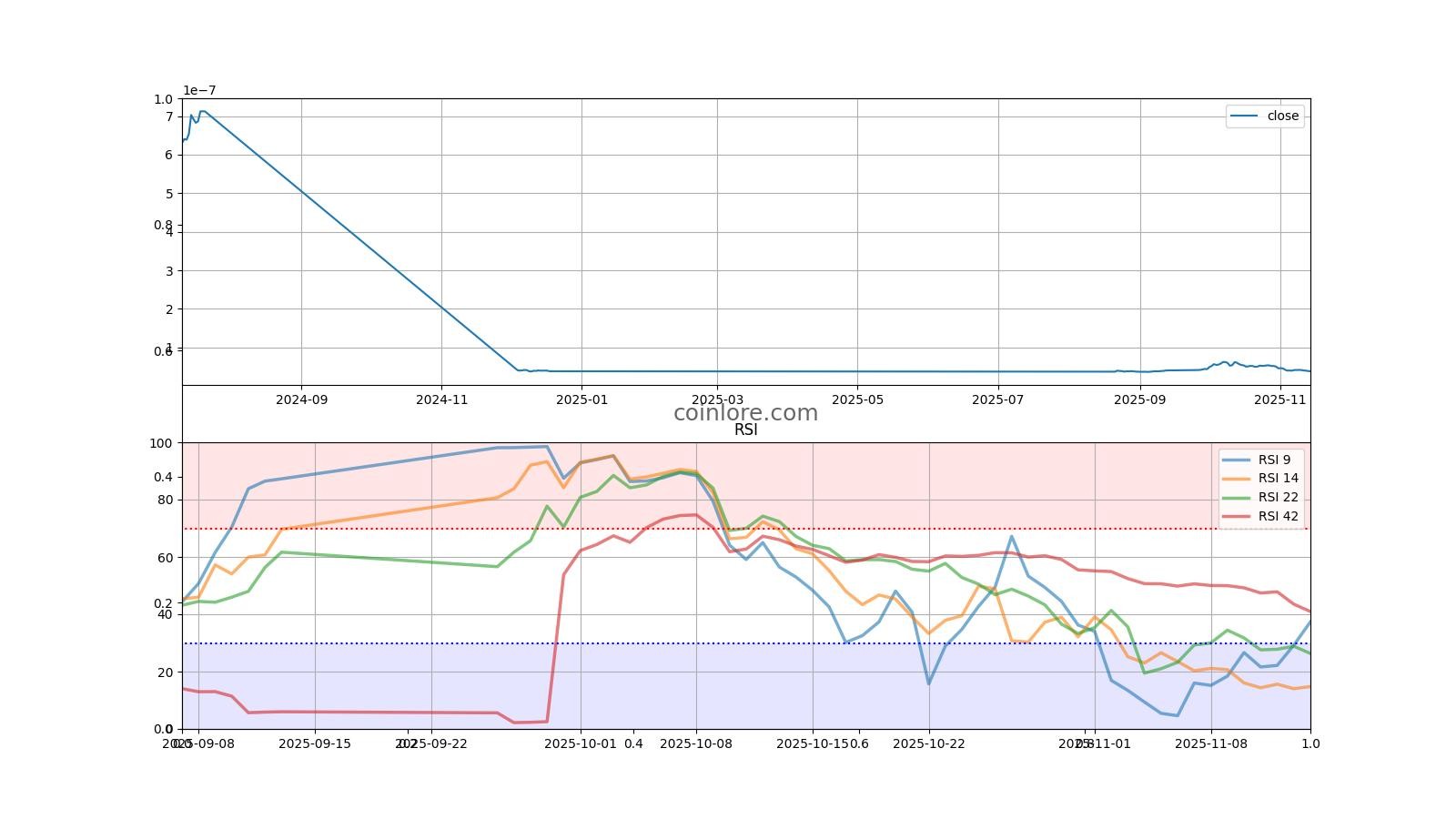 Football Stars RSI indicator