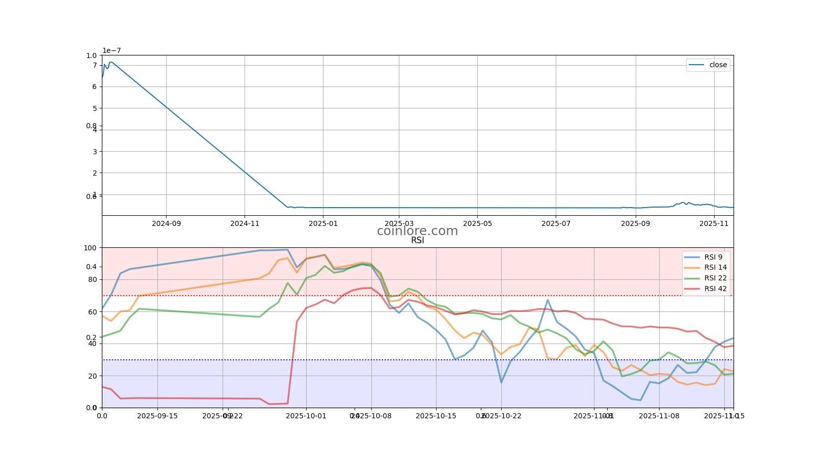 Football Stars RSI indicator
