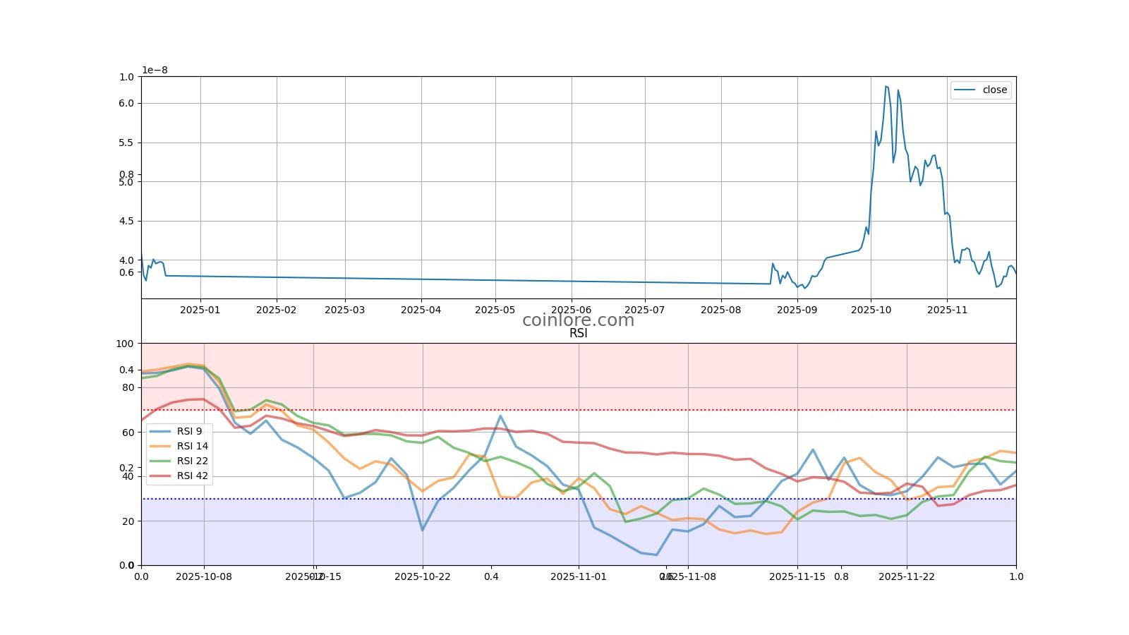 Football Stars RSI indicator