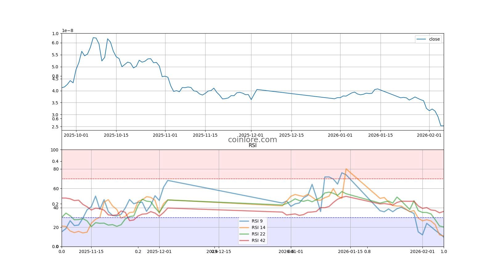 Football Stars RSI indicator