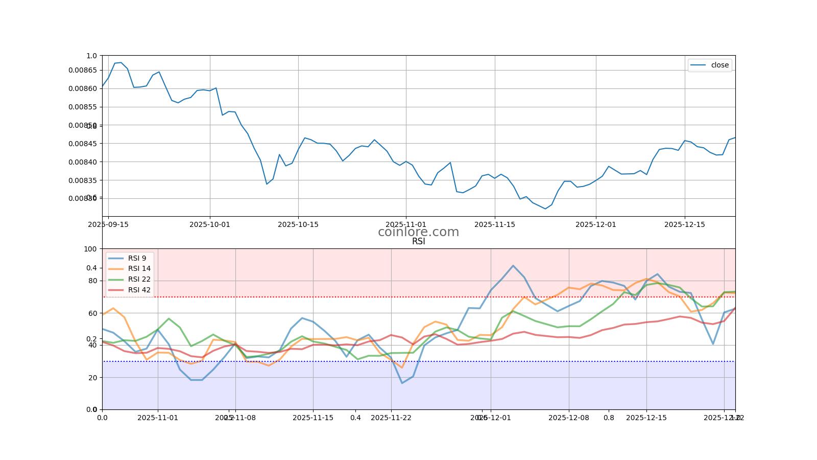 Footballcoin RSI indicator