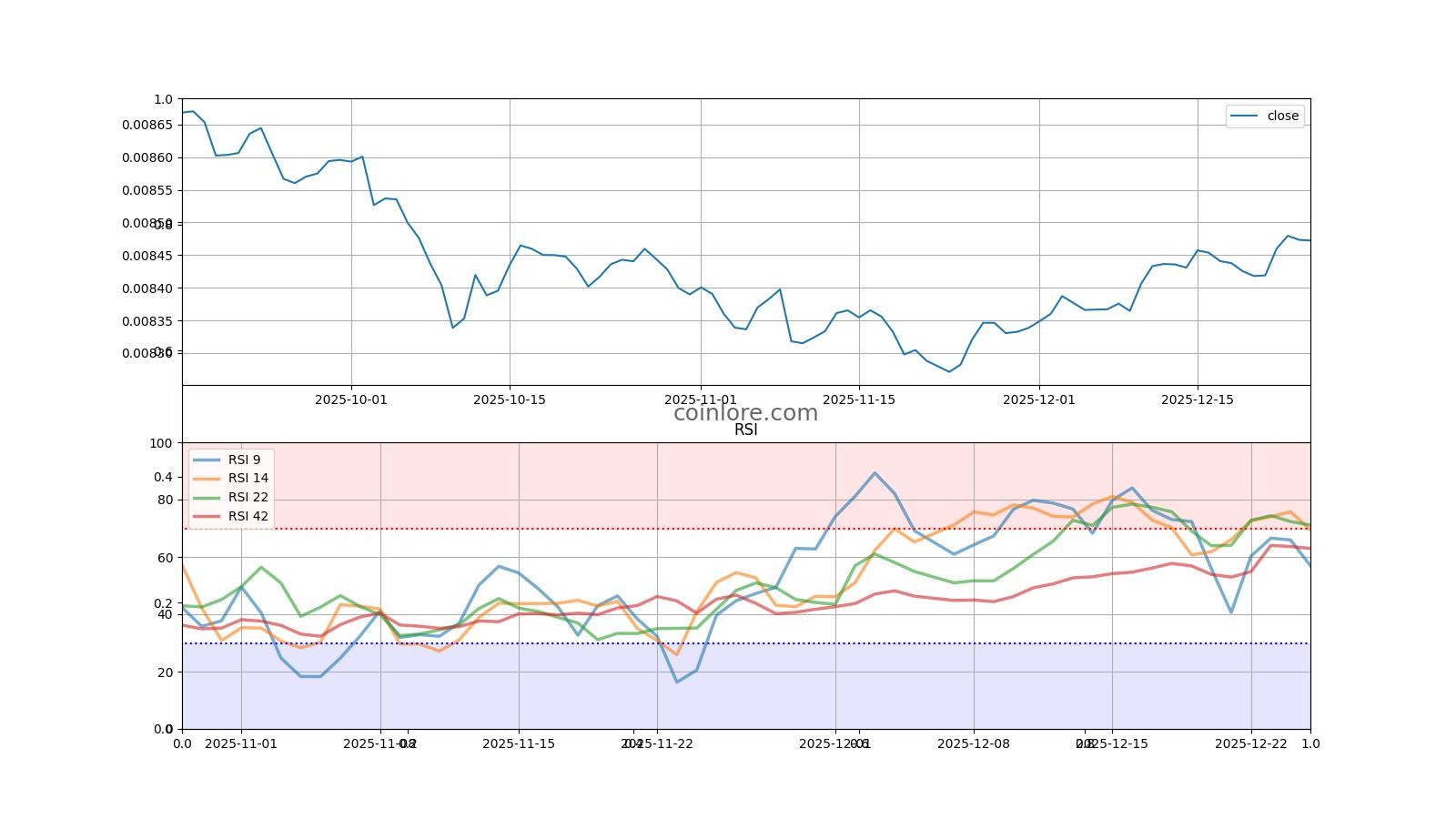 Footballcoin RSI indicator