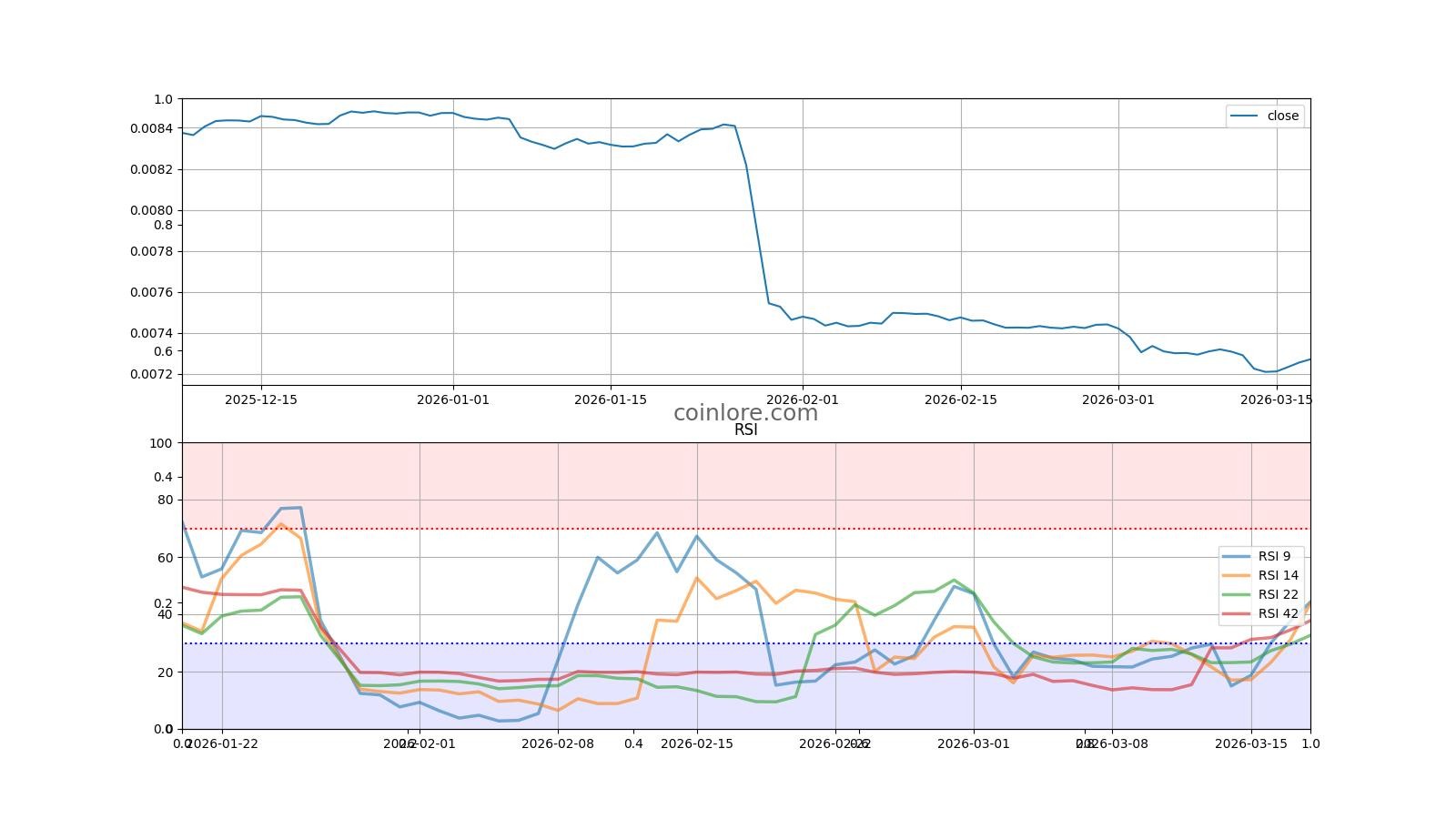 Footballcoin RSI indicator