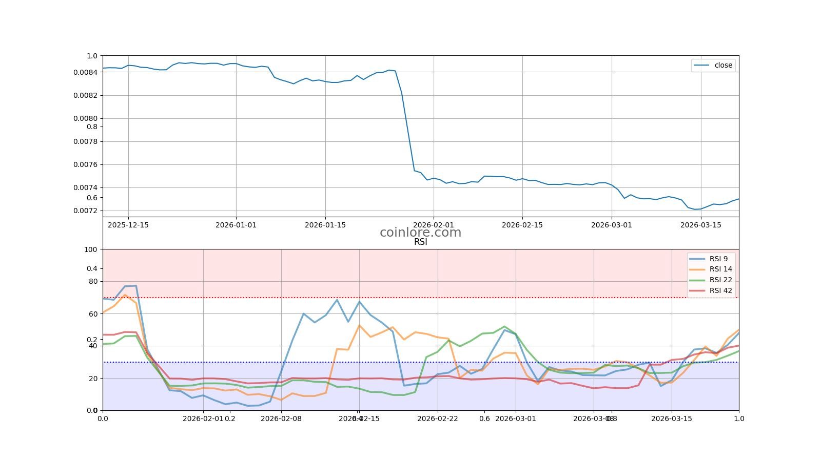 Footballcoin RSI indicator