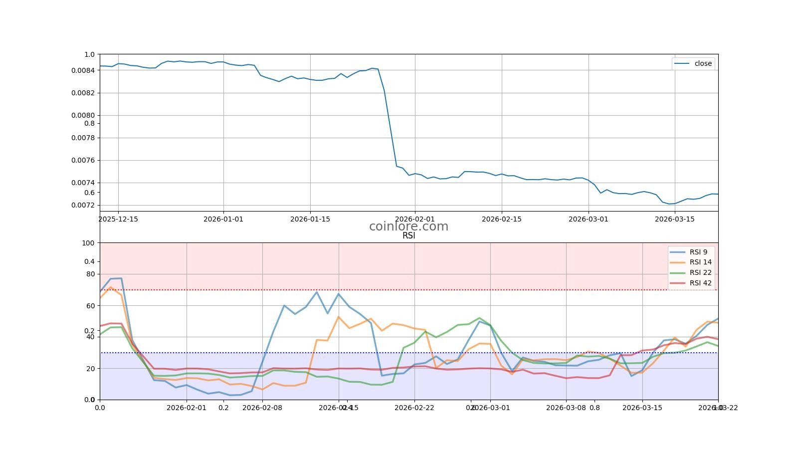 Footballcoin RSI indicator