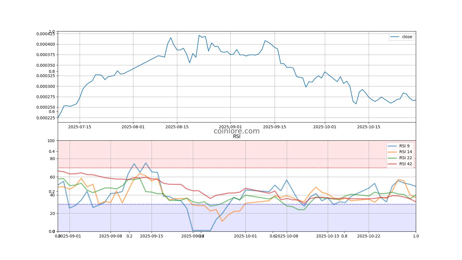 Foox RSI indicator