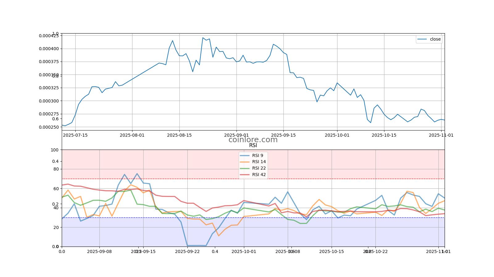 Foox RSI indicator