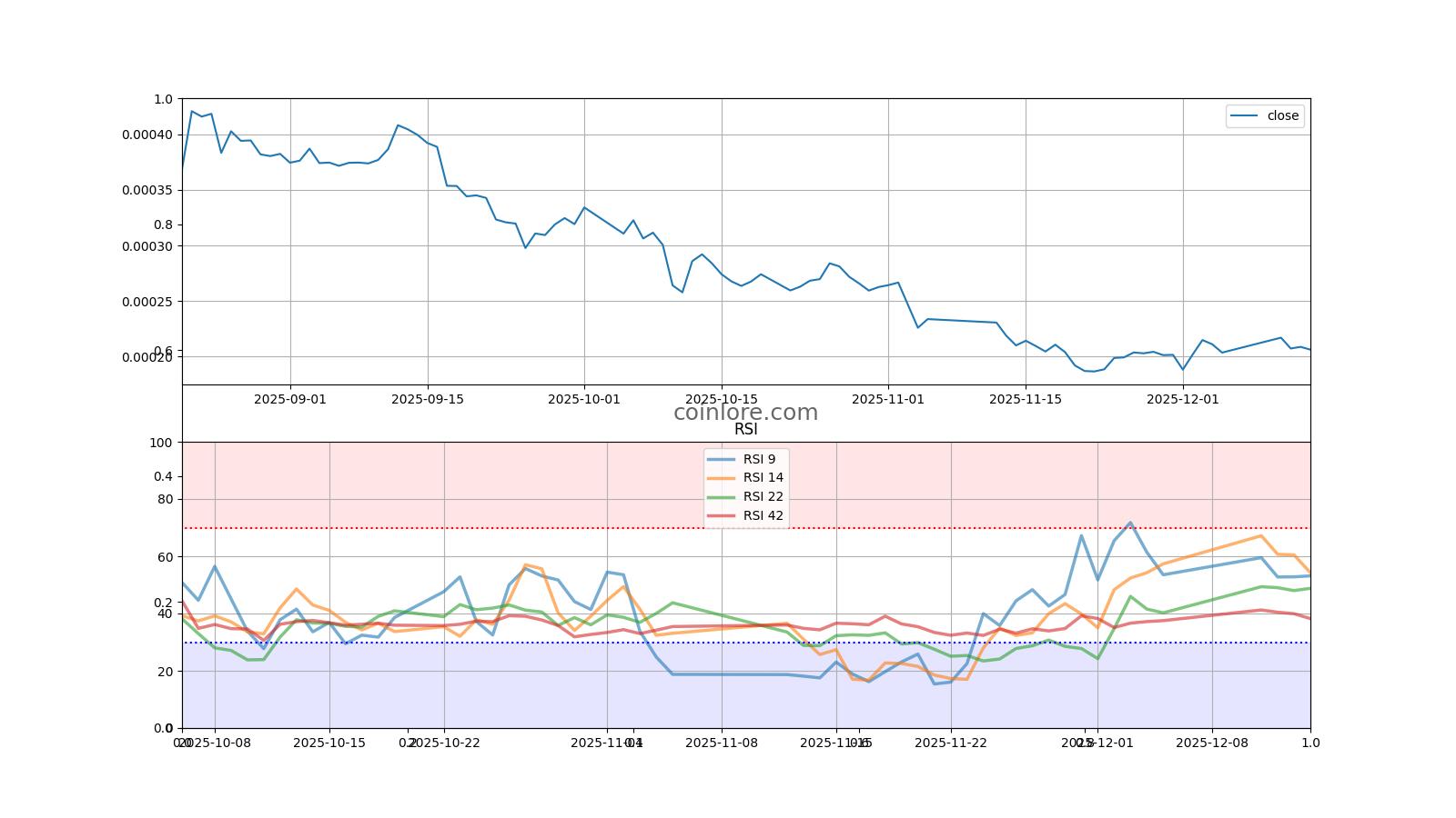 Foox RSI indicator