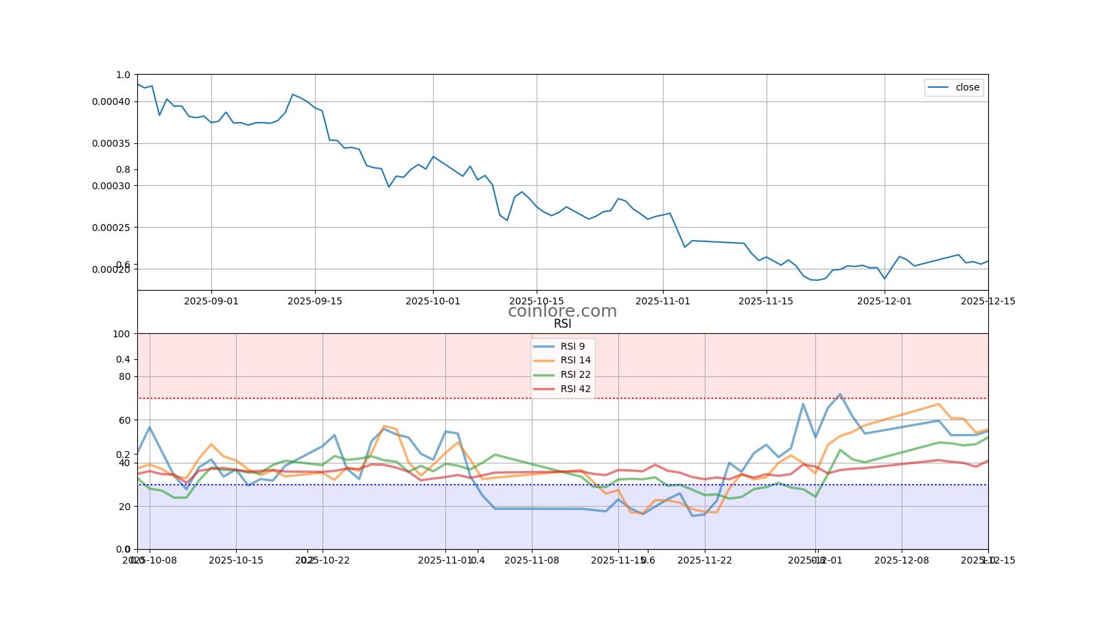 Foox RSI indicator