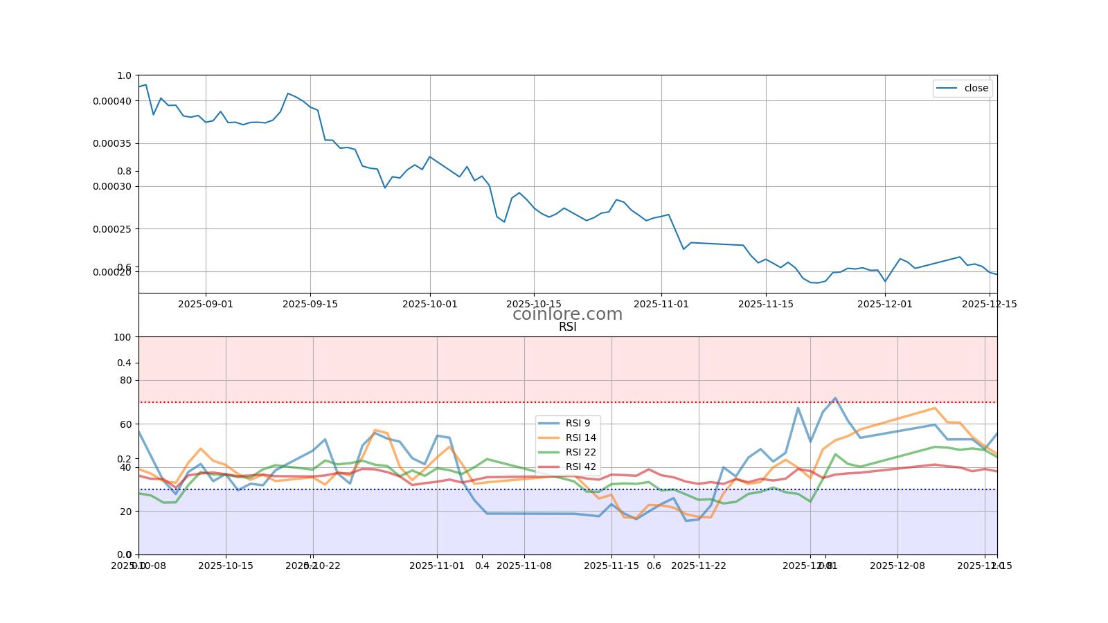 Foox RSI indicator