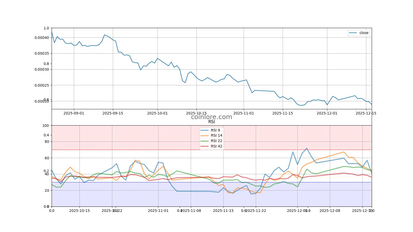 Foox RSI indicator