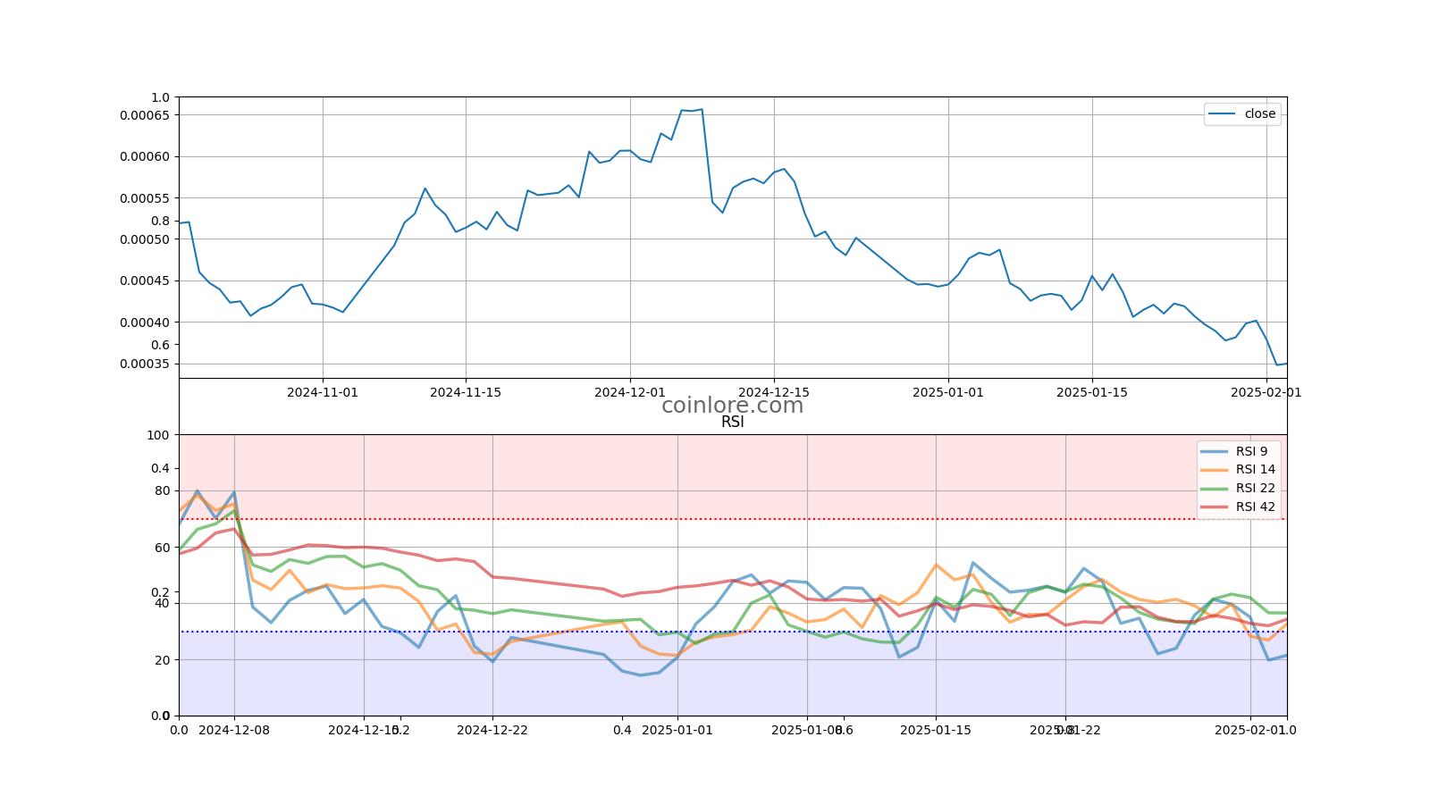 Foox RSI indicator