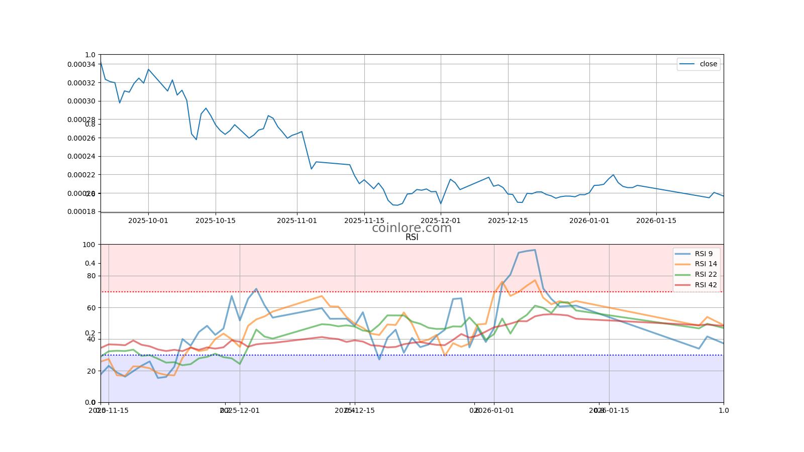 Foox RSI indicator