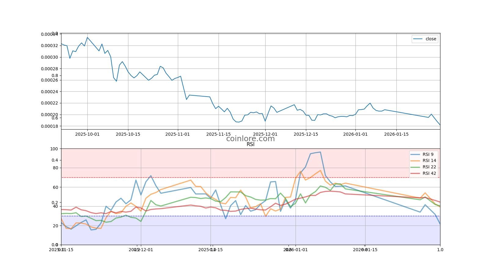 Foox RSI indicator