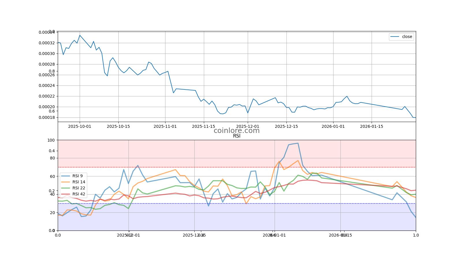 Foox RSI indicator