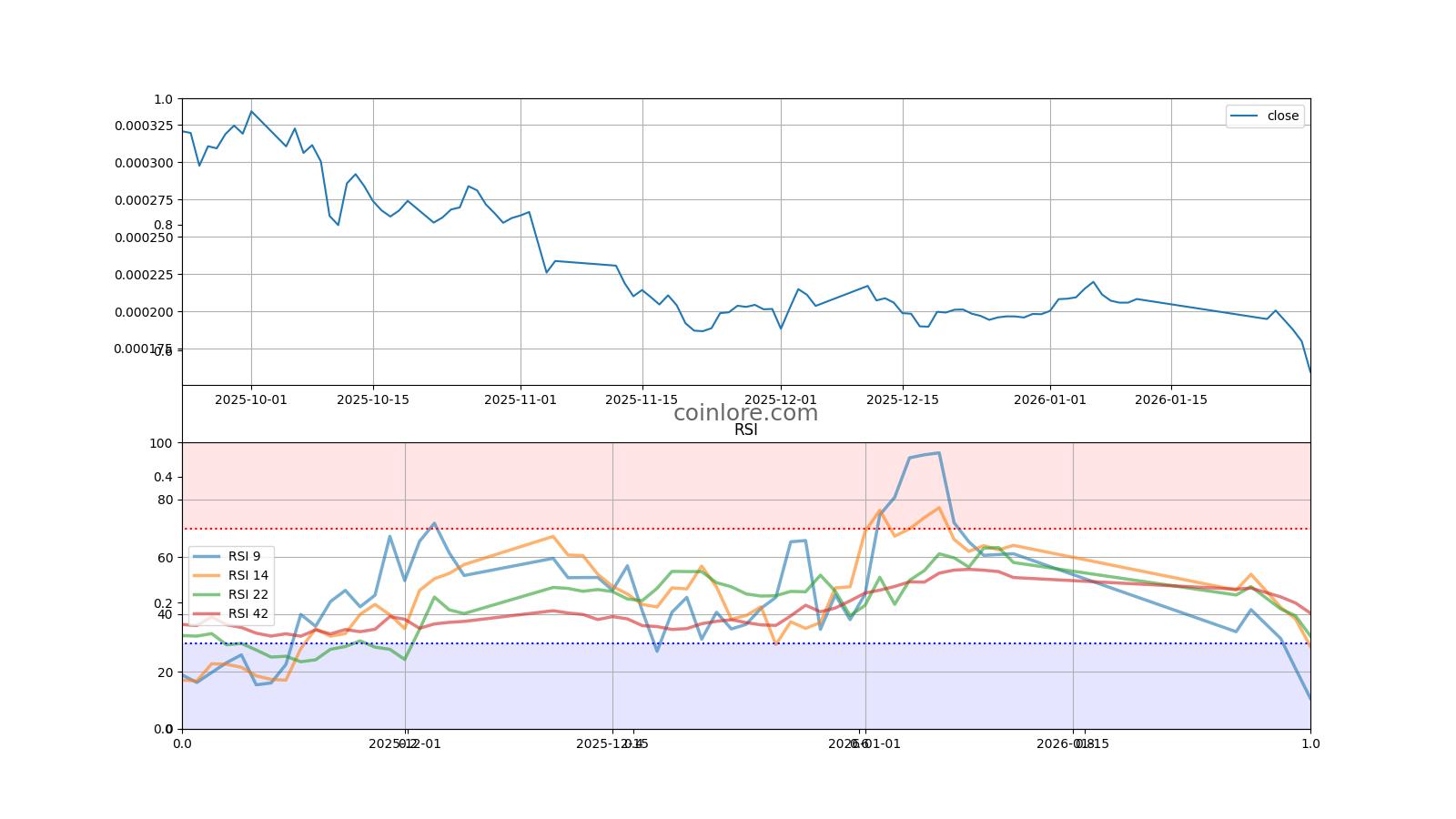 Foox RSI indicator