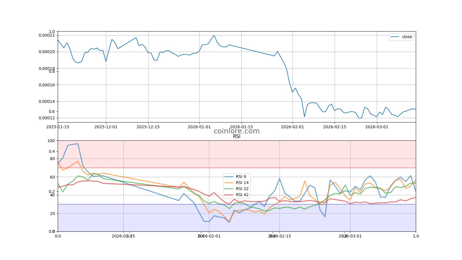 Foox RSI indicator