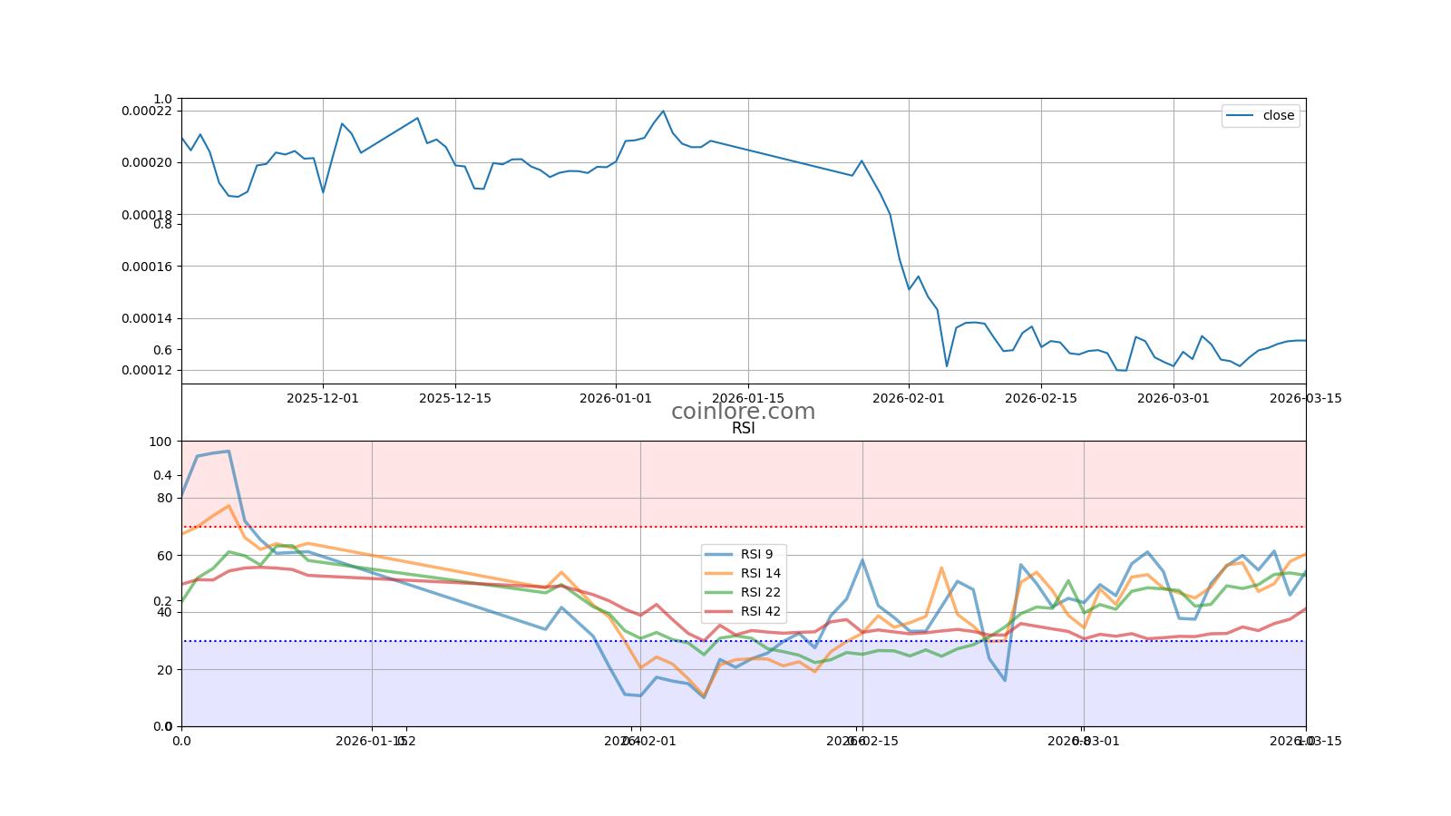Foox RSI indicator