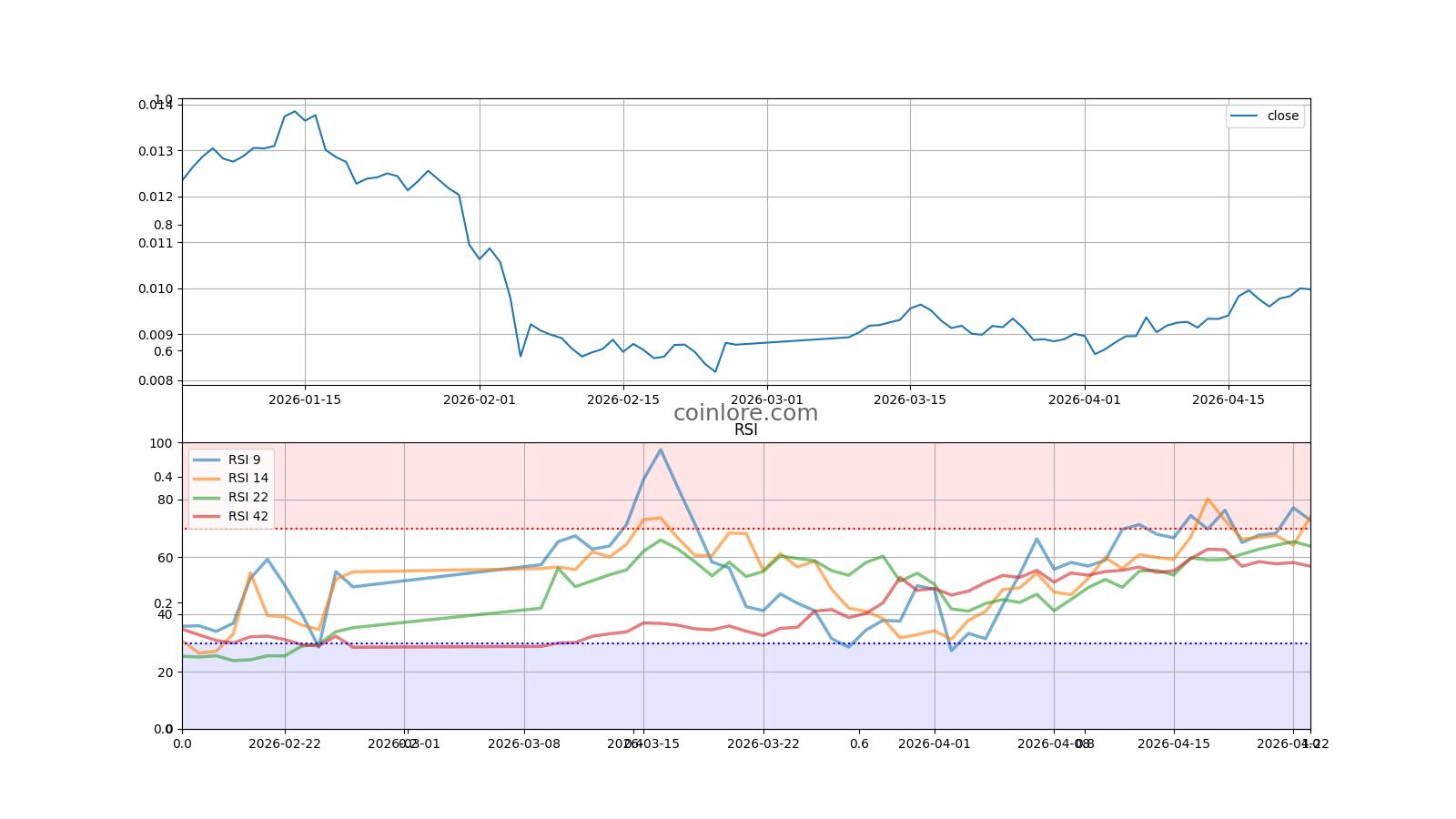 Forbidden Fruit Energy RSI indicator