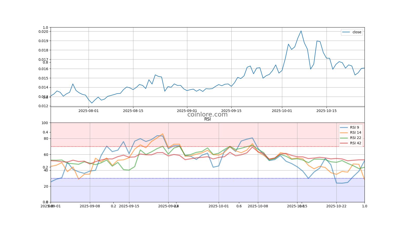 Forbidden Fruit Energy RSI indicator