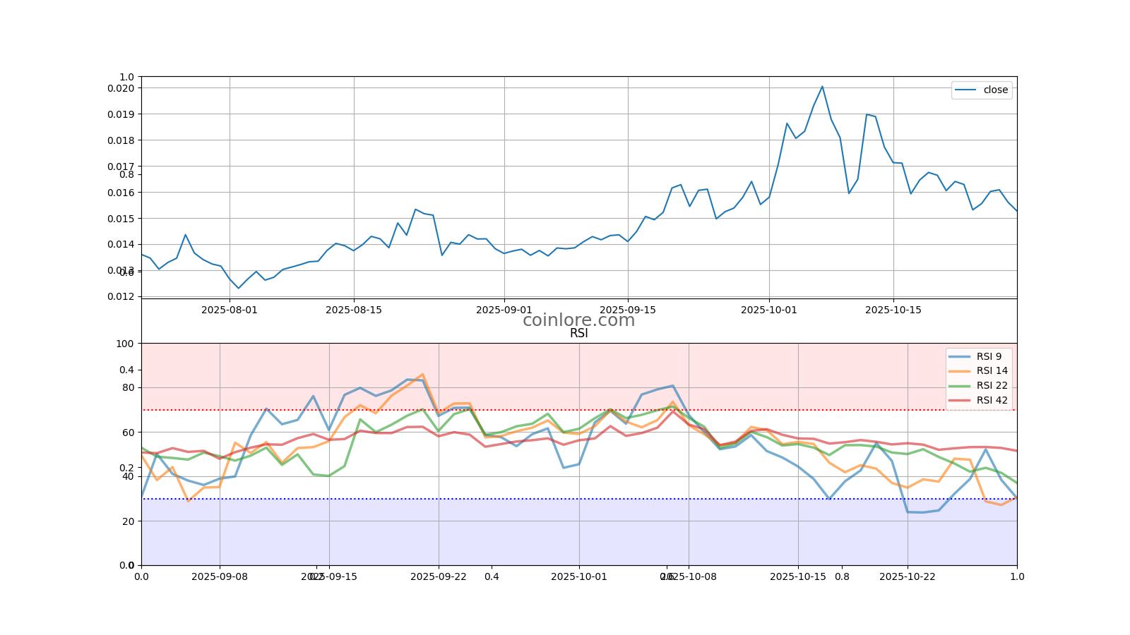 Forbidden Fruit Energy RSI indicator