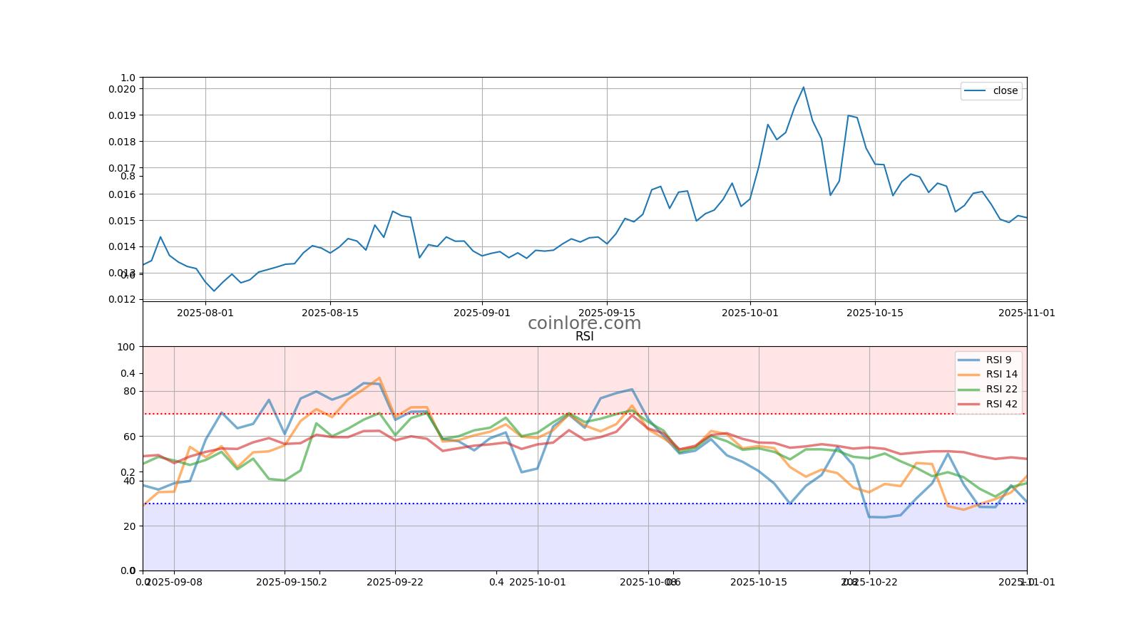 Forbidden Fruit Energy RSI indicator