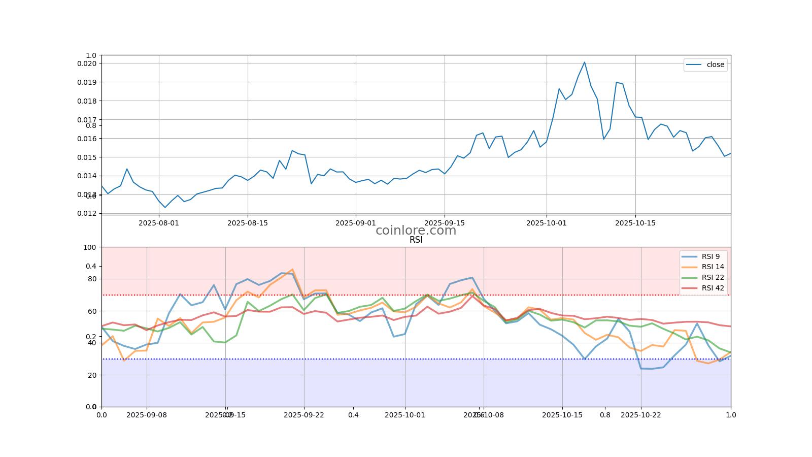 Forbidden Fruit Energy RSI indicator