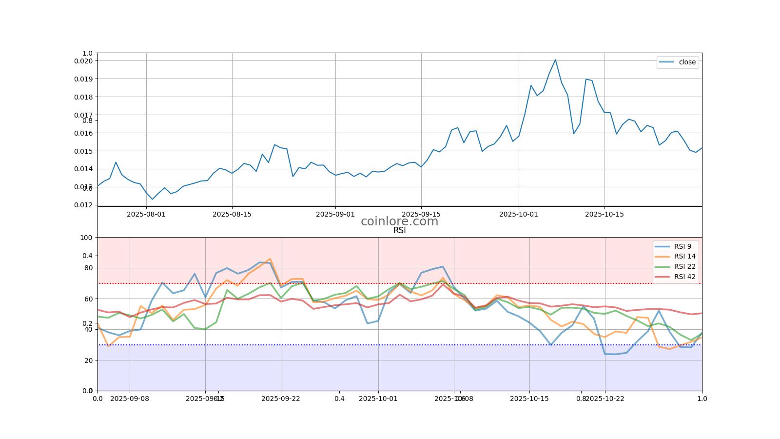 Forbidden Fruit Energy RSI indicator